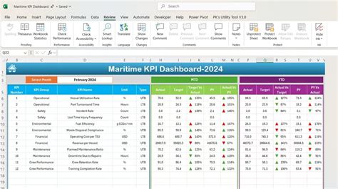 maritime kpi dashboard in excel pk an excel expert