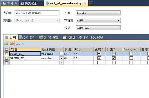 activiti之内置用户组设计表以及identityservice java开源博客系统 powered by java1234