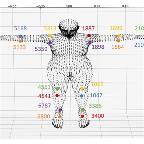 mesh vertices for each marker position download scientific diagram