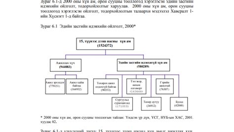 Эдийн засгийн идэвхийн хүйсийн ялгаатай байдал 2000 оны тооллого