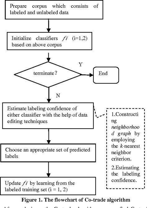 Figure 1 From The Chinese Multi Word Expression Extraction Based On