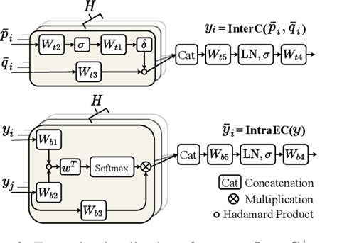 Figure 2 From Detecting Human Object Interactions With Object Guided Cross Modal Calibrated