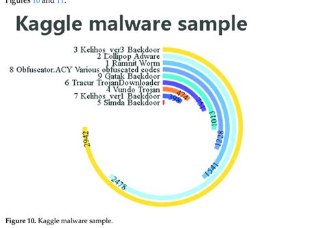 Kaggle Malware Sample Download Scientific Diagram