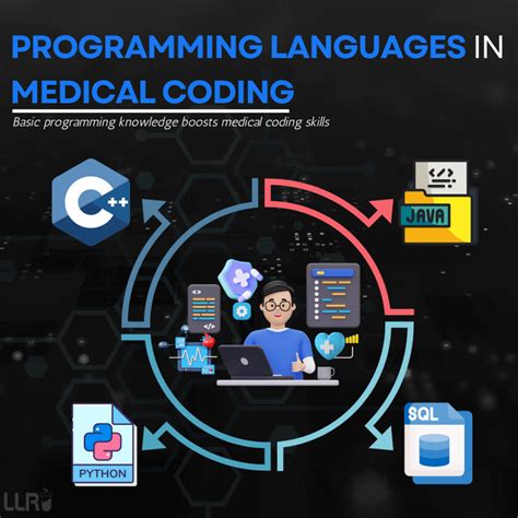How To Become A Medical Coder Which Certification Is Best For Medical
