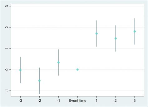 coefplot stata expert