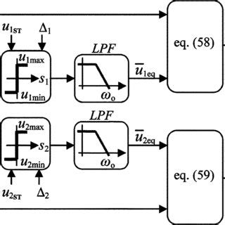 Block Diagram Of The Inputoutput Feedback Linearization Sliding Mode