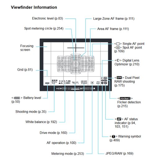 5d Mkiv Exposure Level Indicator In Manual Mode Canon Community