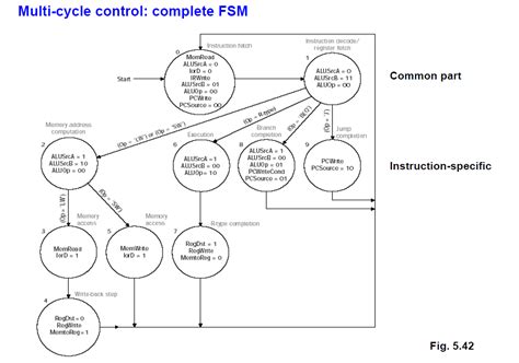 Computer Science Finite State Machines Stack Overflow