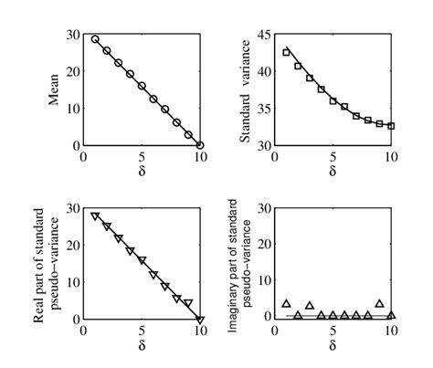 mean variance and standard pseudo variance of r δ 1 under n 1000 download scientific