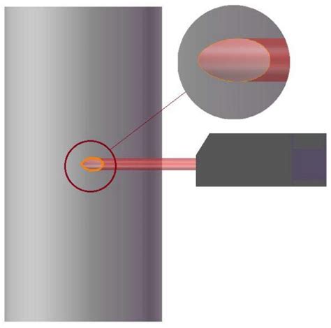 An Offset Laser Measurement Method For The Deviation Analysis Of Cylindrical Gears