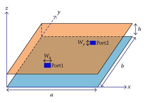 Integrated Rectangular Plane Pair Download Scientific Diagram