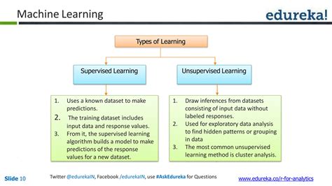 Linear Regression With R Programmingpptx Computing Technology