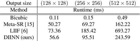 table 4 from single image super resolution via a dual interactive