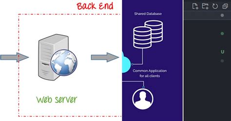 List Multitanent Application Curated By Dewan Meadown Medium