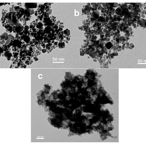 Nmr Spectra Initial Paracetamol A Paracetamol After Interaction With Download Scientific
