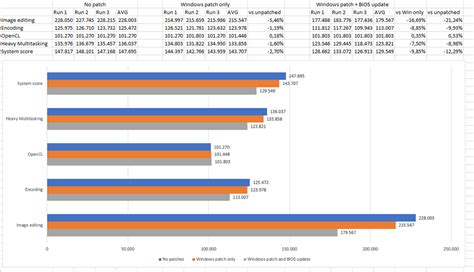 Winverifytrust Signature Validation Cve 2013 3900 Mitigation Andand Windows Speculative Execution
