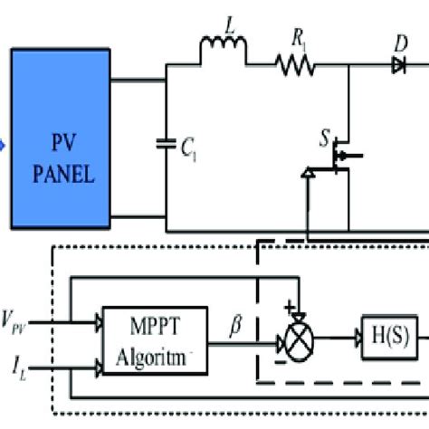 Boost Converter Powered By A Pv Generator With Mppt And Controlled By Download Scientific
