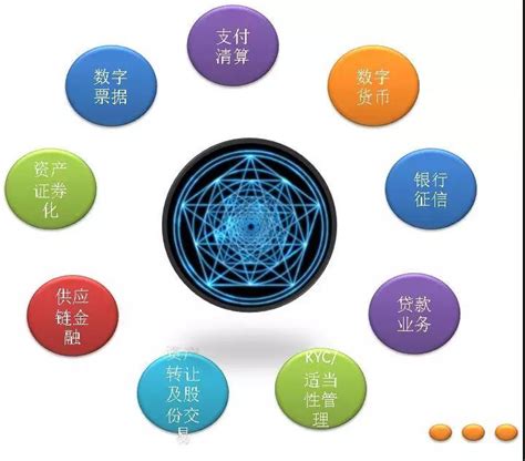 深度解析区块链技术在金融行业的应用案例 知乎