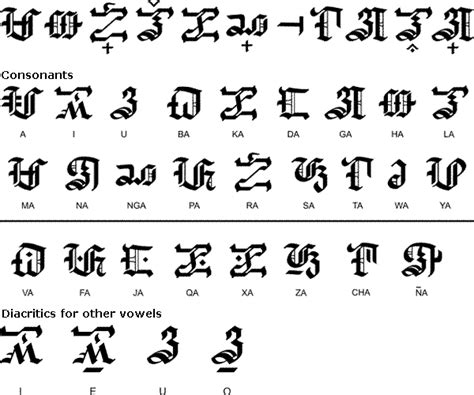 Old Tagalog Alphabet