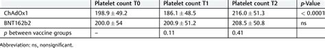 Platelet Count In The Study Population Download Scientific Diagram