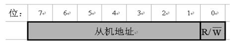 Stm32软件模拟i2c通讯读取lm75a温度lm75a 温度计算公式 Csdn博客 Stm32软件模拟i2c通讯读取lm75a温度lm75a 温度计算公式 Csdn博客
