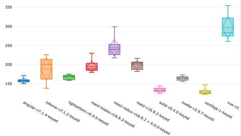 React Hooks — The Most Performant Way To Write React By Ryan Carniato Medium