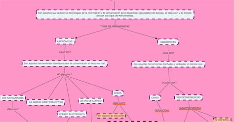 Mapa Cmap Tools