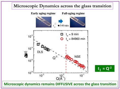 Ppt Barbara Ruzicka Powerpoint Presentation Free Download Id222380