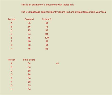 Pdf Ocr With Python A Quick Code Tutorial