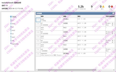 23年算法 Dbo Dnn多变量时序预测 基于蜣螂算法 深度神经网络多变量时序预测 Csdn博客