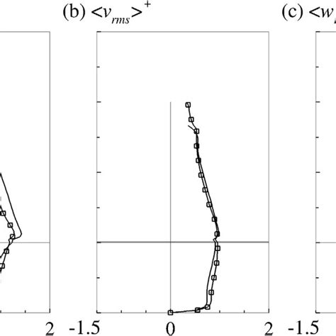 Schematic Of The Computational Domain Download Scientific Diagram