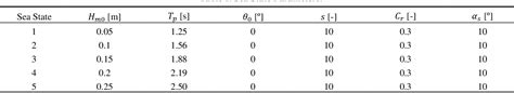 Figure 1 From Directional Spectrum Estimation For Sea States Generated
