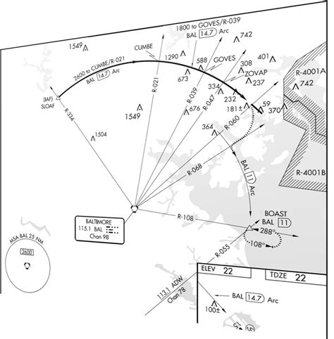 Demystification Of An Ifr Approach Plate
