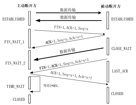 tcp ip协议史上最全 小白入门级保姆式解析 tcp协议史上最全 csdn博客