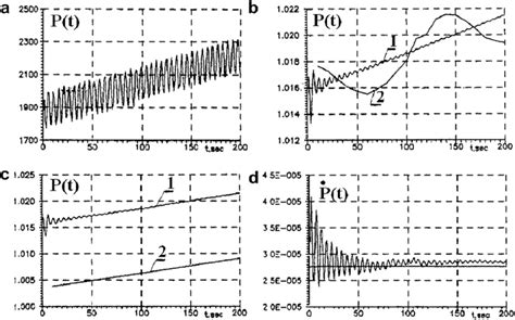 data processing during kalman filtering a sensor data for 200 sec