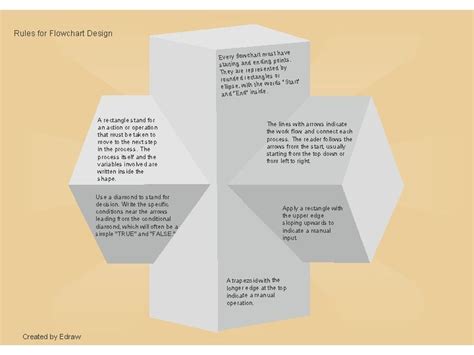Flowchart Guide Flowchart Overview Start Alarm Rings Delay