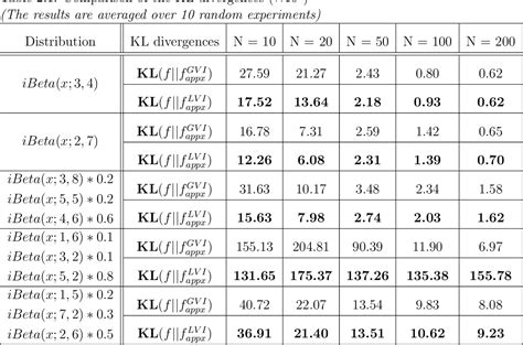 Table 21 From Occupancy Estimation And Activity Recognition In Smart