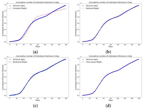 epidemiologia free full text data driven deep learning neural
