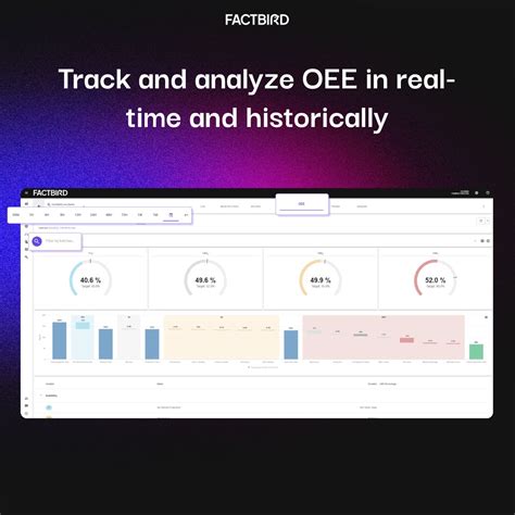Factbird Manufacturing Intelligence Suite Factbird