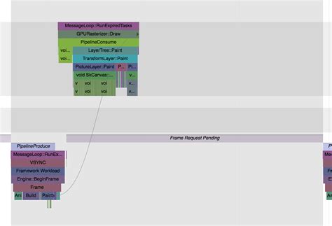Bezier Demo Does Not Hit 60fps · Issue 17889 · Flutterflutter · Github
