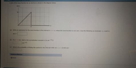 Solved A Plot Of The Wave Function For An Electron Is Shown Chegg Com