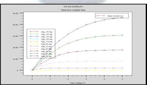 Figure 1 From Design And Simulation Of An Improved Isfet Using Si3n4 Sensing Layer Semantic