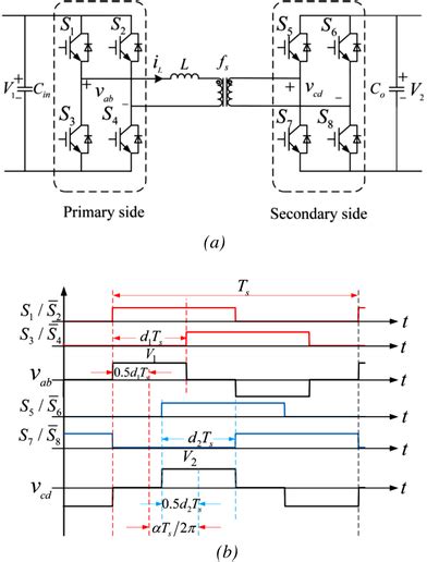 Dab Topology And Waveform Diagram A Dab Topology B Steady‐state Download Scientific