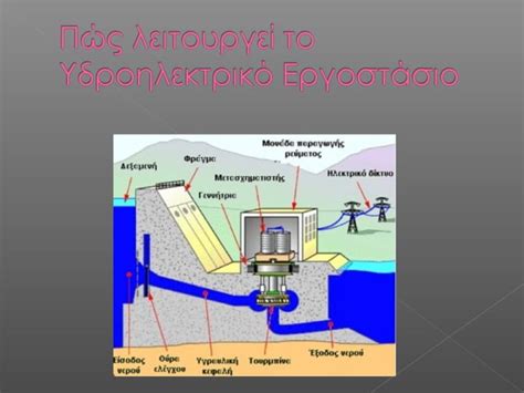 Hydropower Ppt