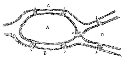 Leonhard Euler And The Königsberg Bridge Problem Leading To Topology