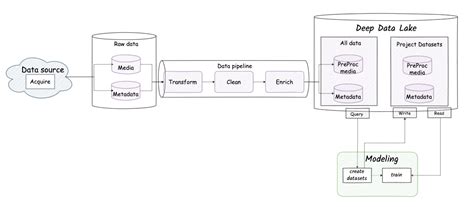 From Raw Videos To Gan Training Introduction By Assaf Pinhasi Towards Data Science