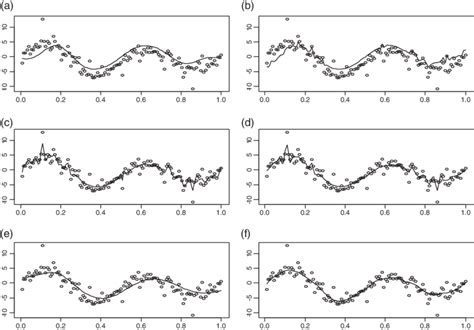 A The Fit By Robust Estimation Of Oh Et Al 10 B The Fit By