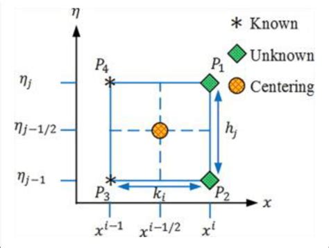 Schematic Representation Of Domain Download Scientific Diagram