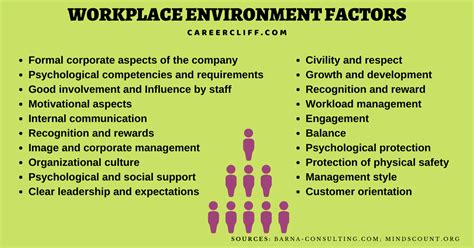 19 Workplace Environment Factors What Is An Ideal Work Environment
