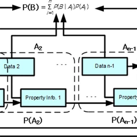 Process For Processing Iot Data Associations Download Scientific Diagram